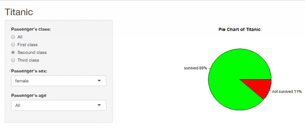 R: Titanic - Pie Charts programmed with R and Shiny - KriSuBa